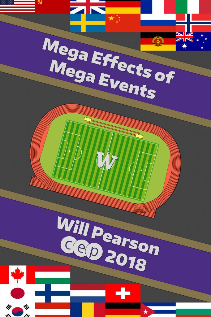 Mega Effects of Mega Events - Community, Environment, & Planning