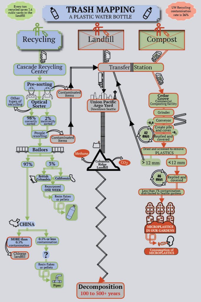 Trash Mapping: Following the Paths of Our Waste - Community ...
